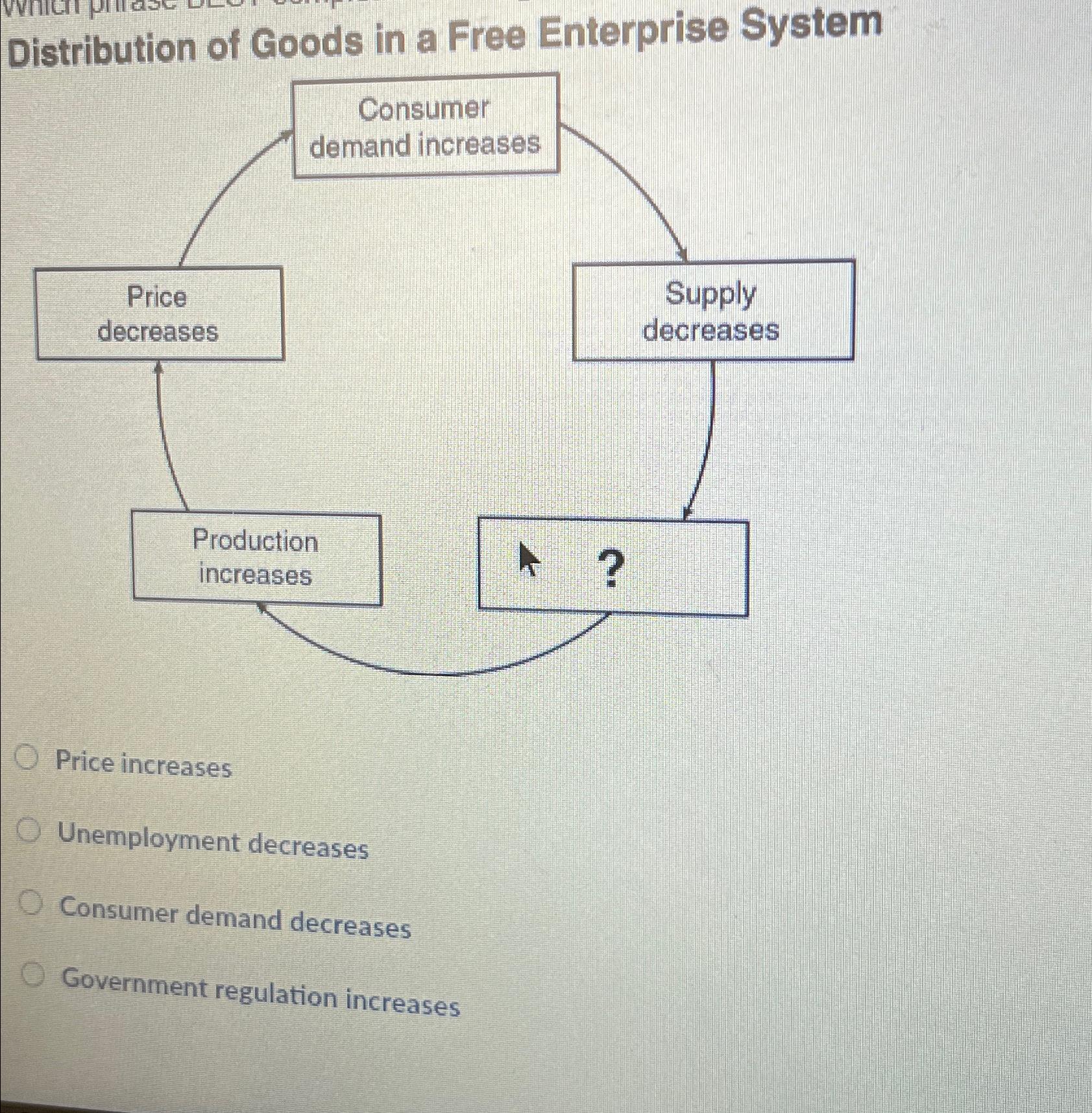 Solved Distribution of Goods in a Free Enterprise | Chegg.com