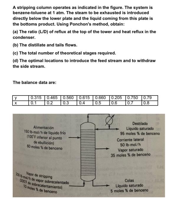 A stripping column operates as indicated in the | Chegg.com