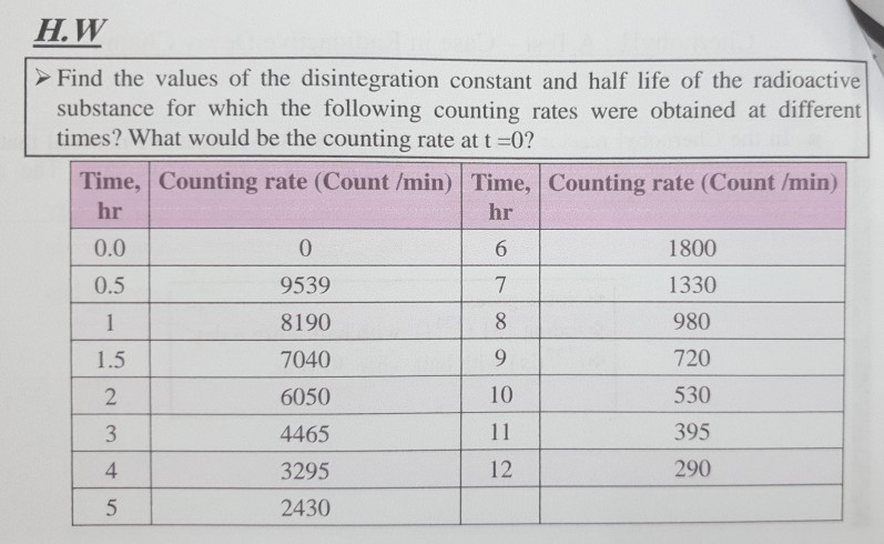 Solved HW Find the values of the disintegration constant | Chegg.com