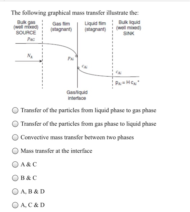 Solved The following graphical mass transfer illustrate the: | Chegg.com