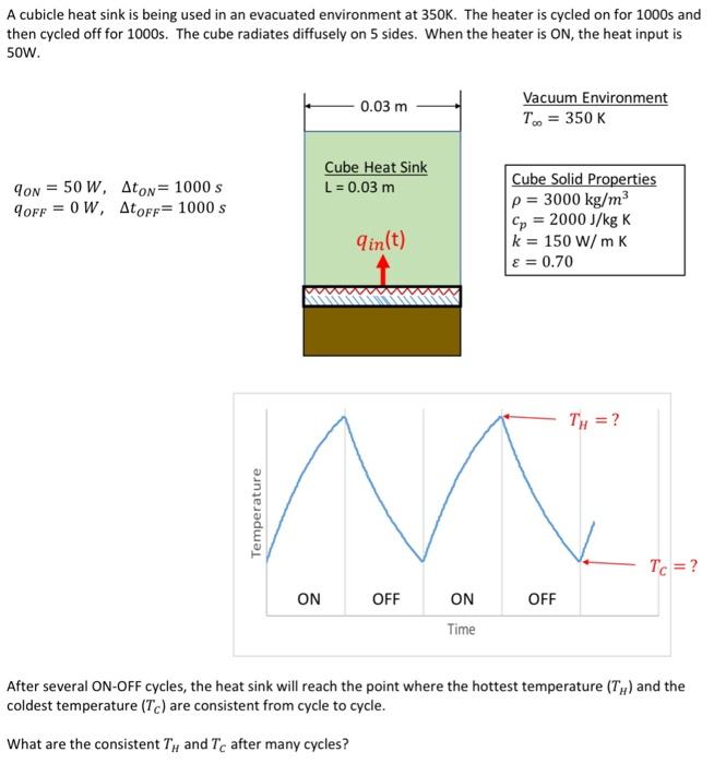 Solved A cubicle heat sink is being used in an evacuated | Chegg.com