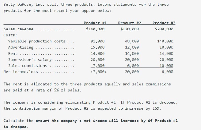 Solved Betty DeRose, Inc. sells three products. Income | Chegg.com