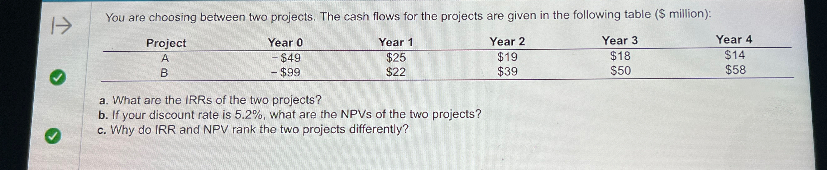 Solved You are choosing between two projects. The cash flows | Chegg.com