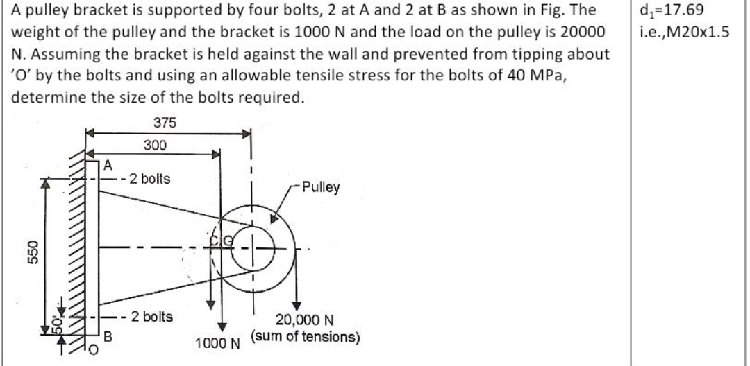 Solved A pulley bracket is supported by four bolts, 2 ﻿at A | Chegg.com