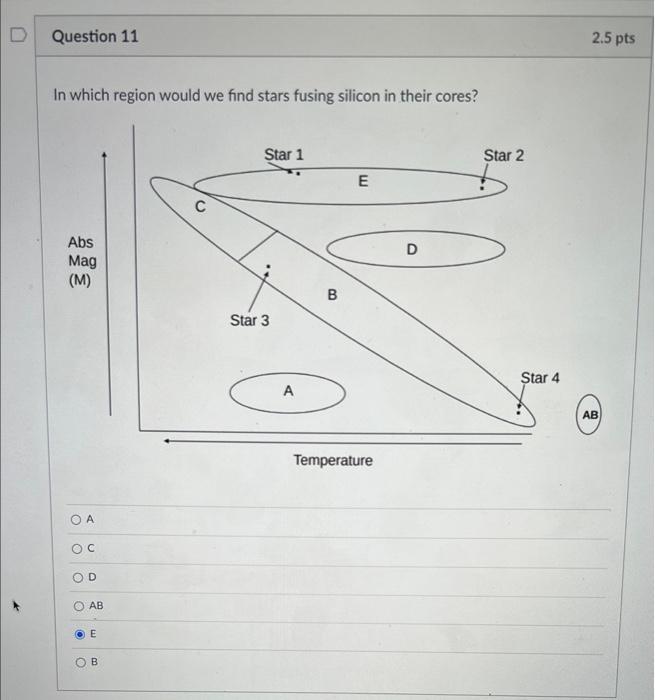 Solved In which region would we find stars fusing silicon in | Chegg.com