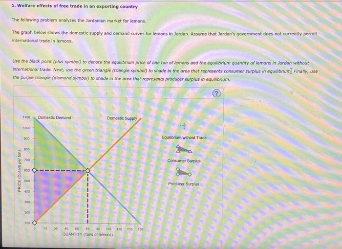 Solved 1. Welfare effects of free trade in an exporting | Chegg.com