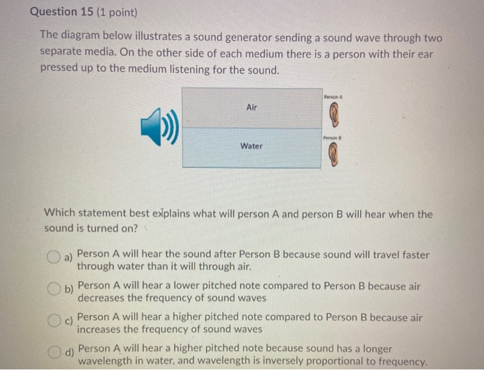 Solved Question 15 (1 point) The diagram below illustrates a | Chegg.com