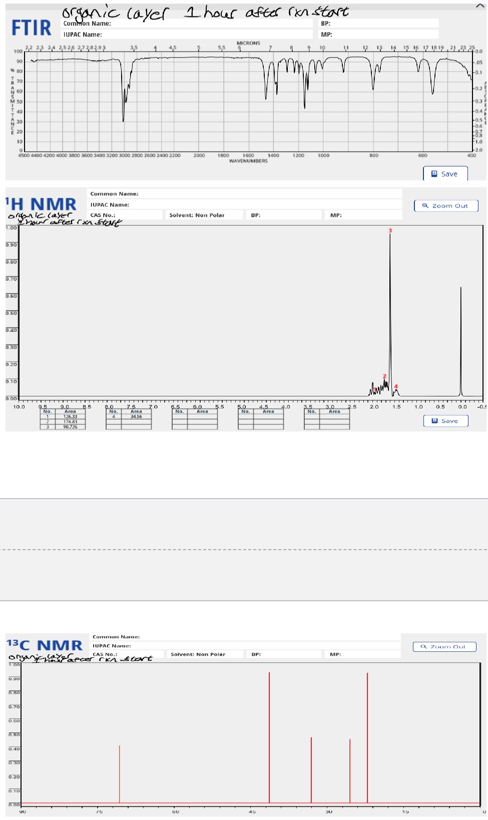 Solved For the following NMR graphs and FTIR graph which are | Chegg.com