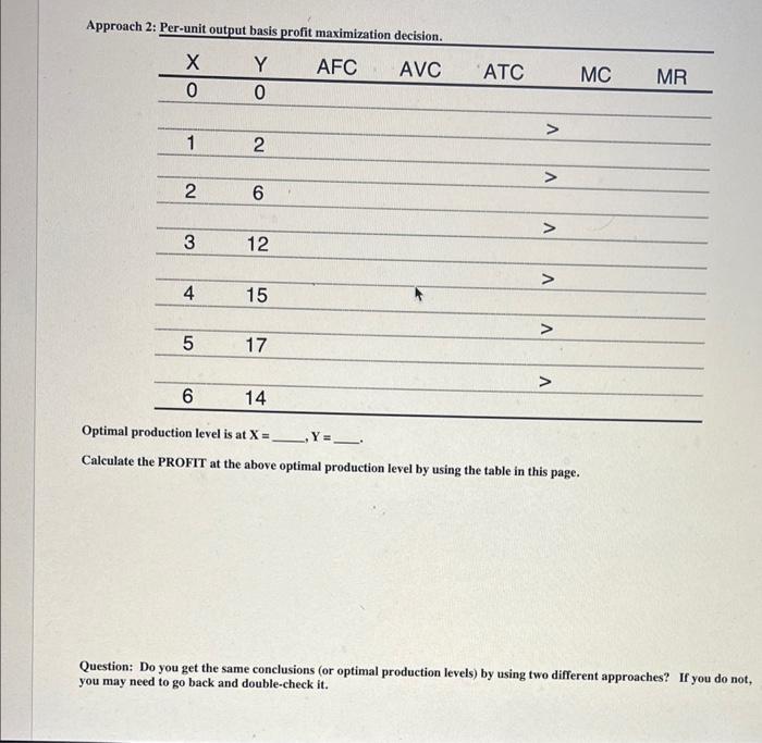 Solved Approach 2: Per-unit output basis profit maximiratinn | Chegg.com