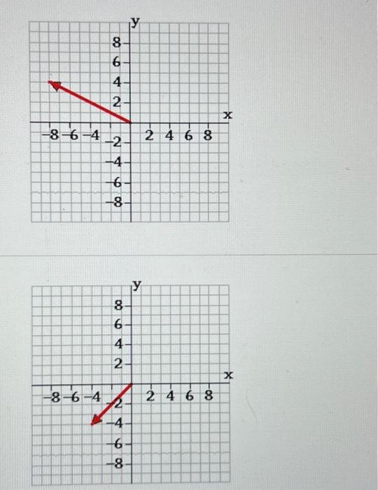 Solved Graph 2v if v= −2,−2 . | Chegg.com