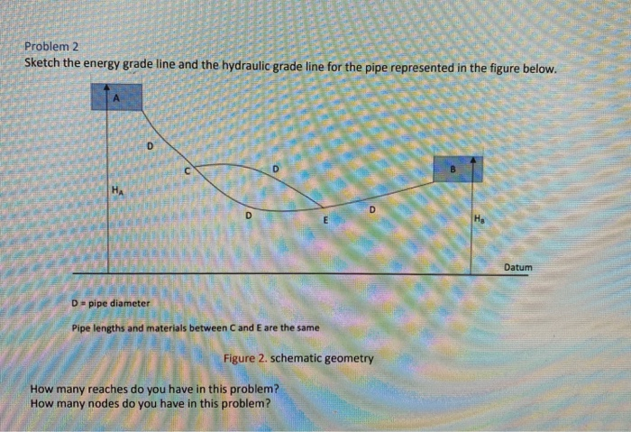 Solved Problem 2 Sketch the energy grade line and the | Chegg.com