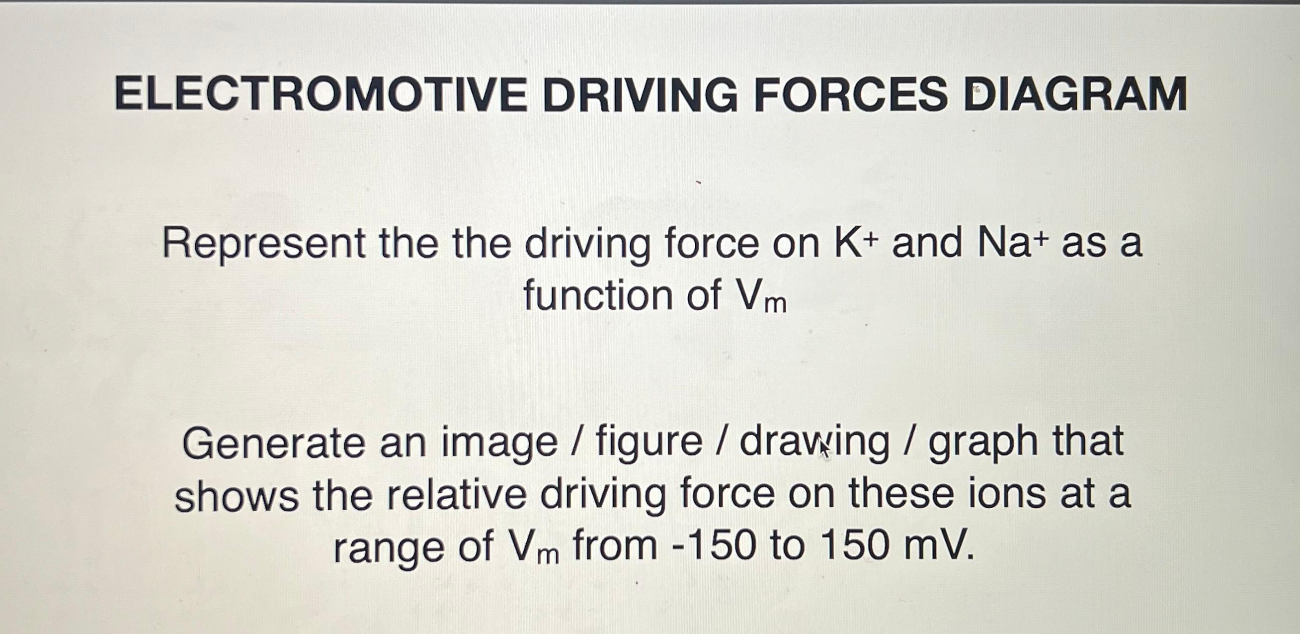 Solved ELECTROMOTIVE DRIVING FORCES DIAGRAMRepresent the the | Chegg.com