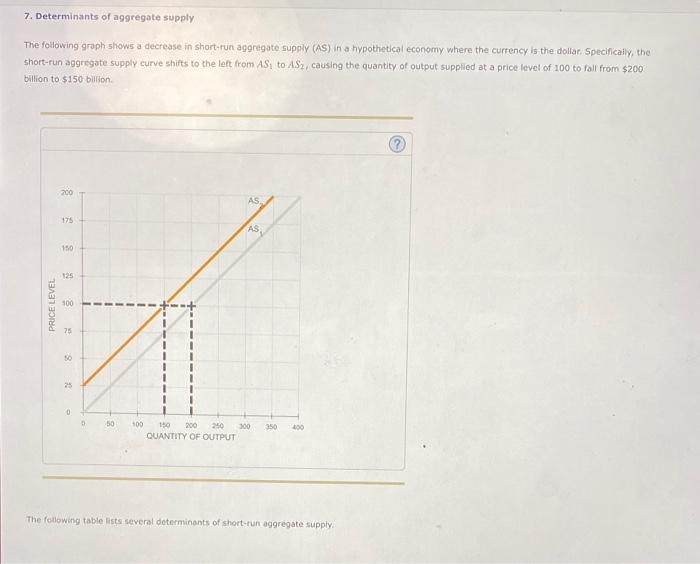Solved 7. Determinants of aggregate supply The following | Chegg.com
