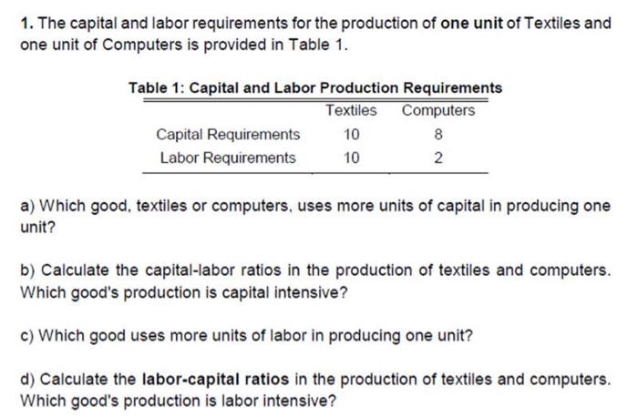 Solved 1. The capital and labor requirements for the | Chegg.com