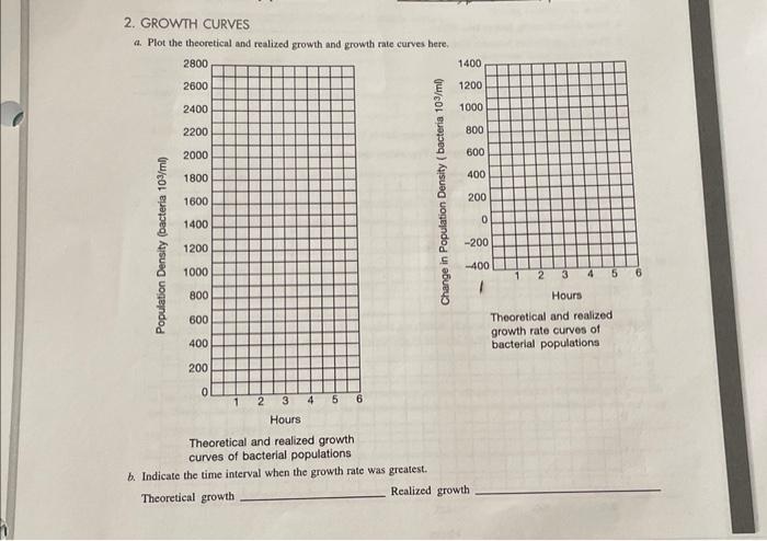 a. Plot the theoretical and realized growth and | Chegg.com