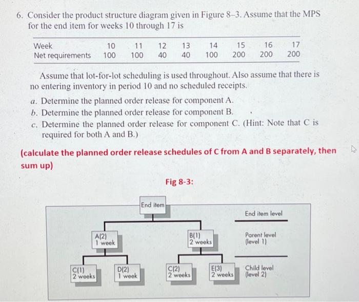 Consider the product structure diagram given in | Chegg.com