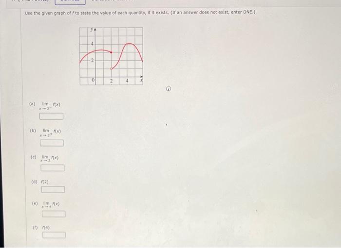 Solved Use the given graph of f to state the value of each | Chegg.com