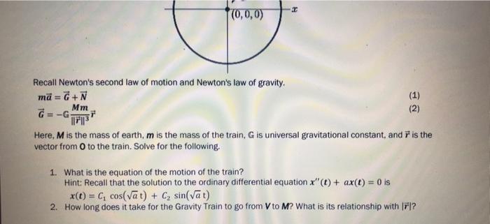 Solved The "Gravity Train" refers to the following curious | Chegg.com