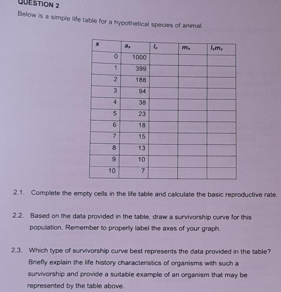 Solved Below is a simple life table for a hypothetical | Chegg.com