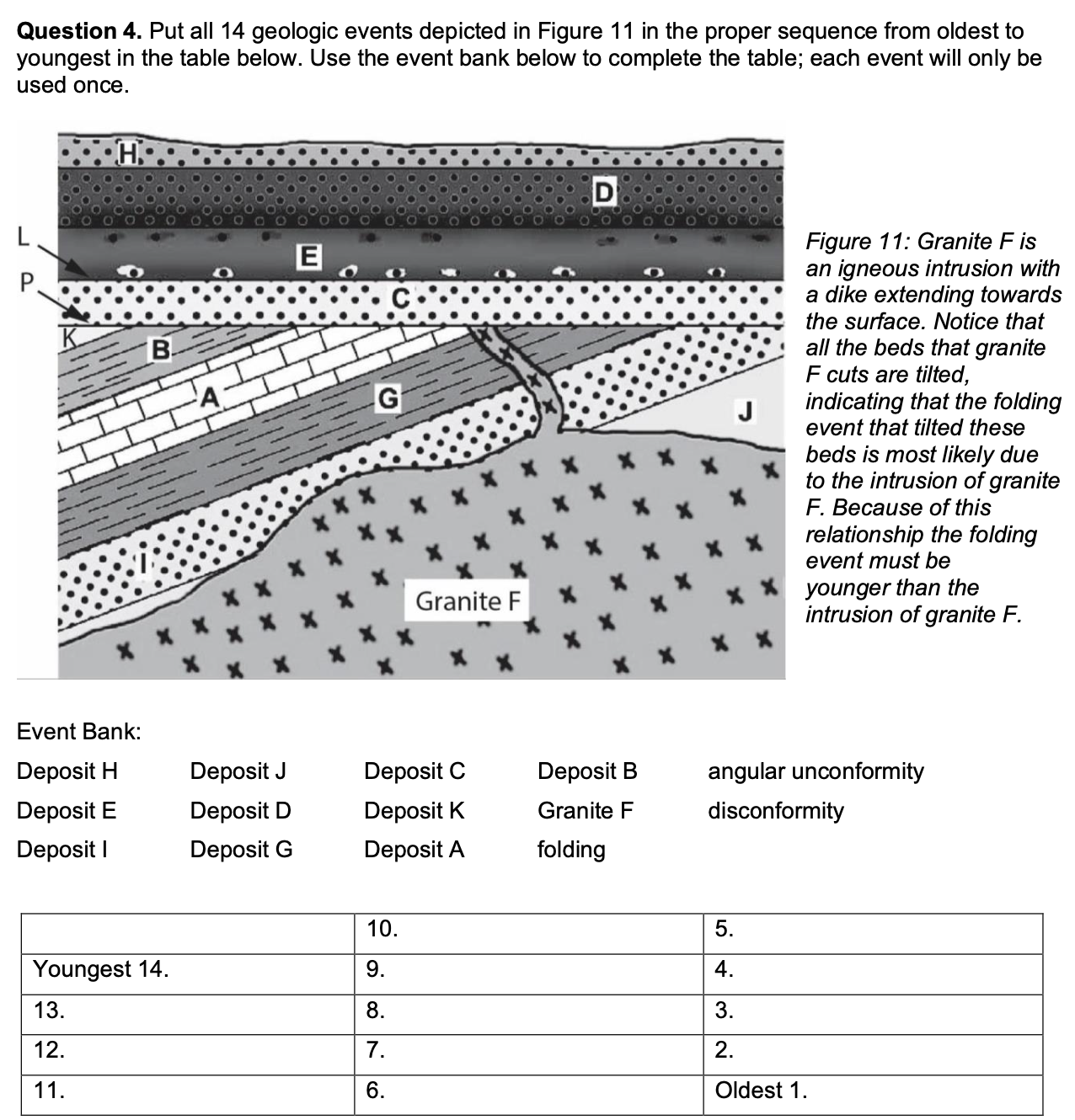 Solved Question 4. ﻿Put all 14 ﻿geologic events depicted in | Chegg.com