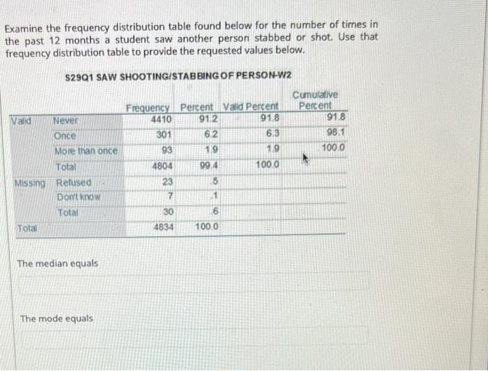 Solved Examine boxplot below. Use the information in the | Chegg.com