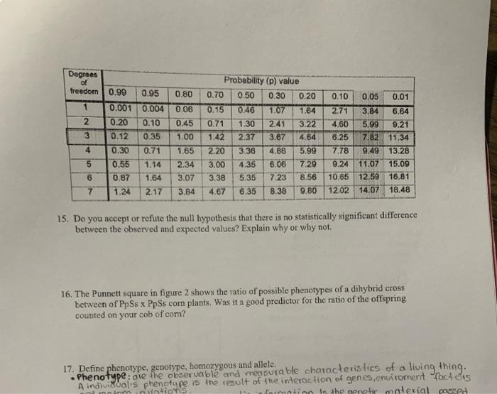 . 8. Enter the phenotypes of the 16 offspring (corn | Chegg.com