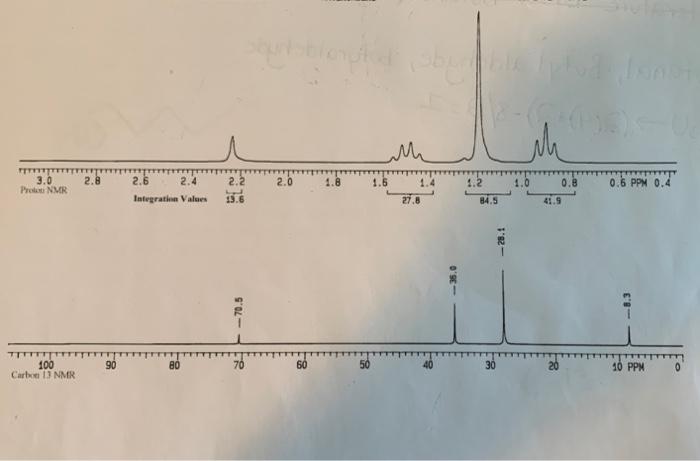 Solved When interpreting the NMR values for C5H12O, what do | Chegg.com