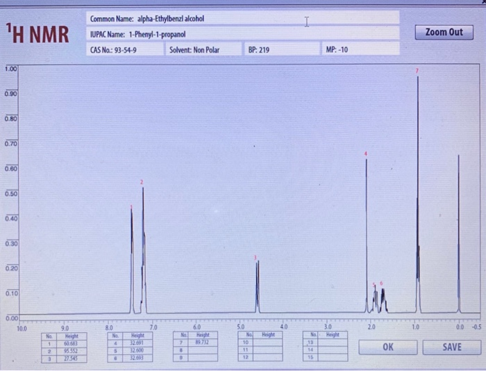 Solved 7.b. In the NMR table below, list the chemical shift, | Chegg.com