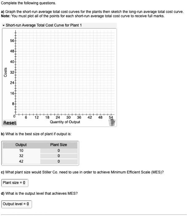 Solved The following table contains short-run average total | Chegg.com
