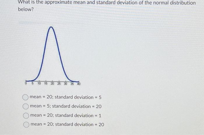 Solved What is the approximate mean and standard deviation | Chegg.com