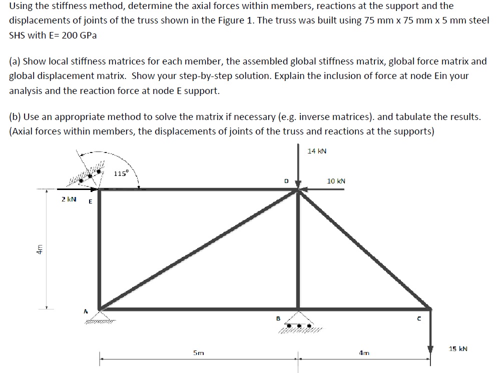 Using the stiffness method, determine the axial | Chegg.com