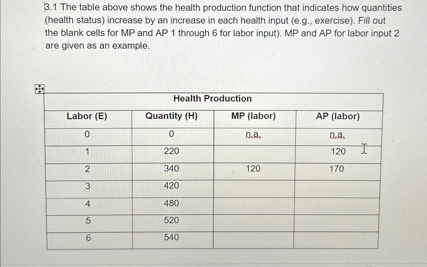 Solved 3.1 ﻿The table above shows the health production | Chegg.com