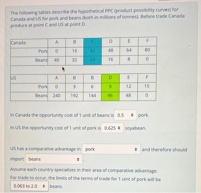 Solved The following tables describe the hypothetical PPC | Chegg.com