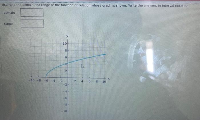 Solved Estimate the domain and range of the function or | Chegg.com