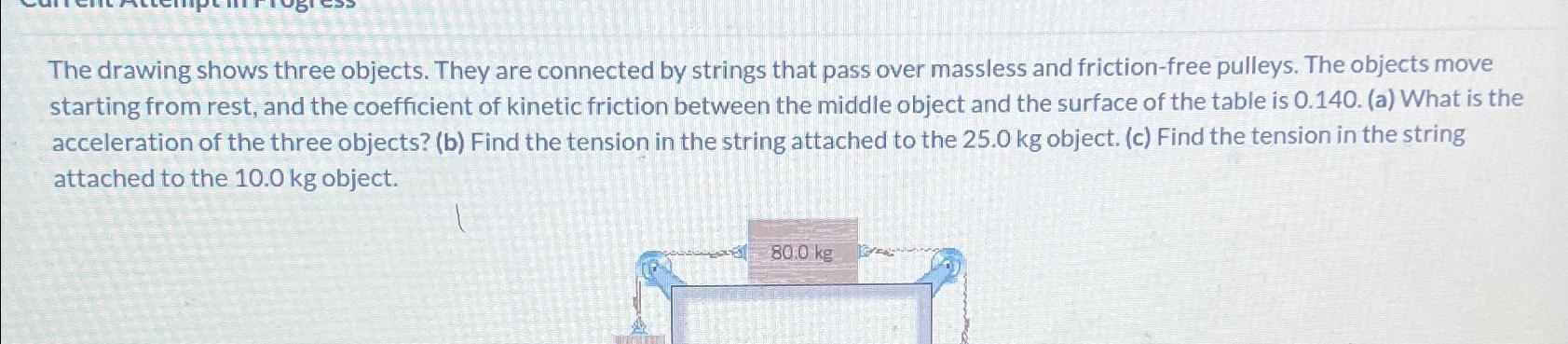 The drawing shows three objects. They are connected | Chegg.com The drawing shows three objects. They are connected | Chegg.com