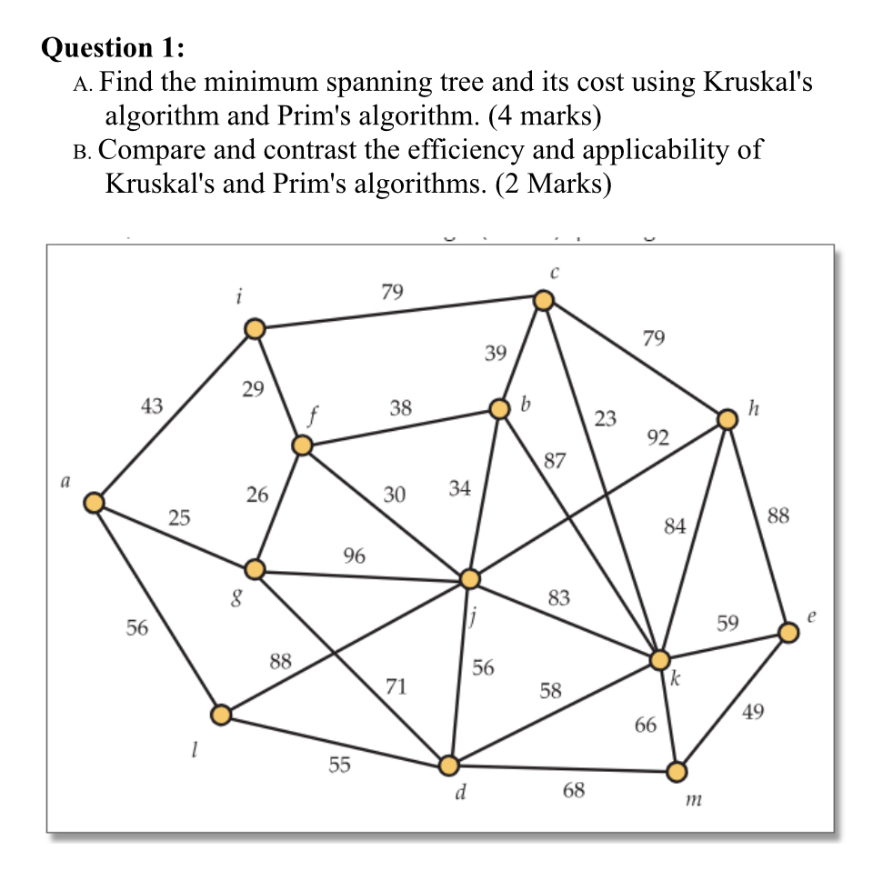 Solved Question 1:A. ﻿Find the minimum spanning tree and its | Chegg.com