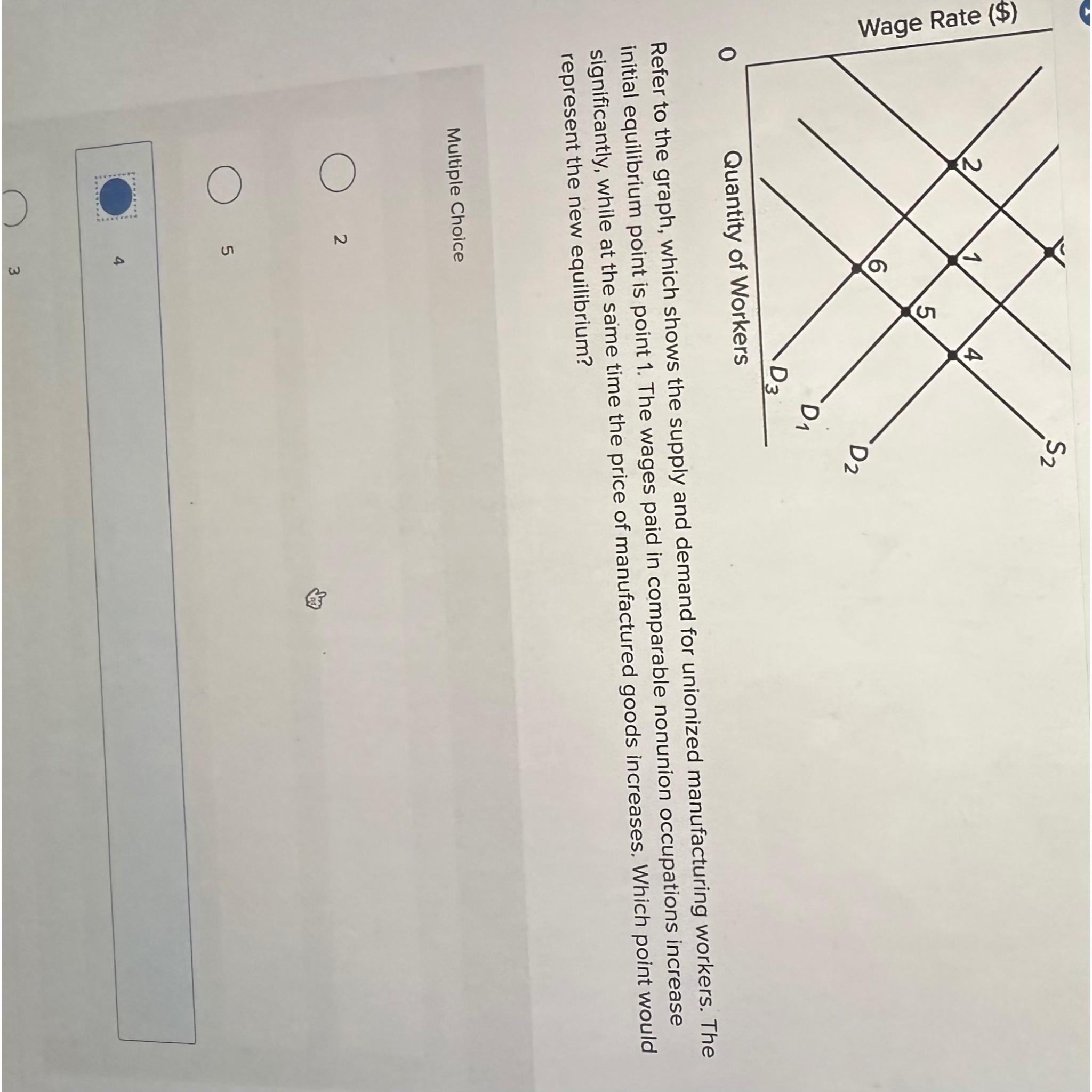 Solved Refer to the graph, which shows the supply and demand | Chegg.com