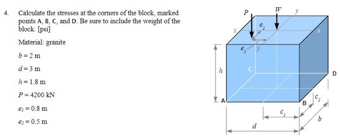Solved Calculate the stresses at the corners of the block, | Chegg.com