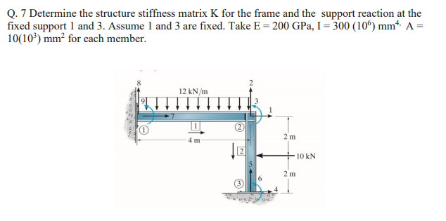 Solved Q. 7 ﻿Determine the structure stiffness matrix K ﻿for | Chegg.com