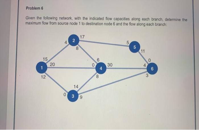 Solved Problem 6 Given the following network, with the | Chegg.com