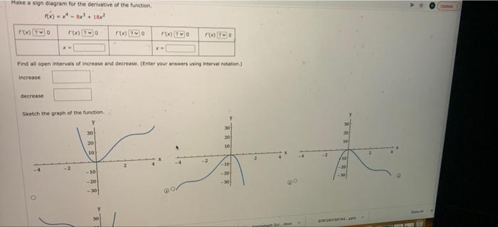 Solved Make a sign diagram for the derivative of the | Chegg.com