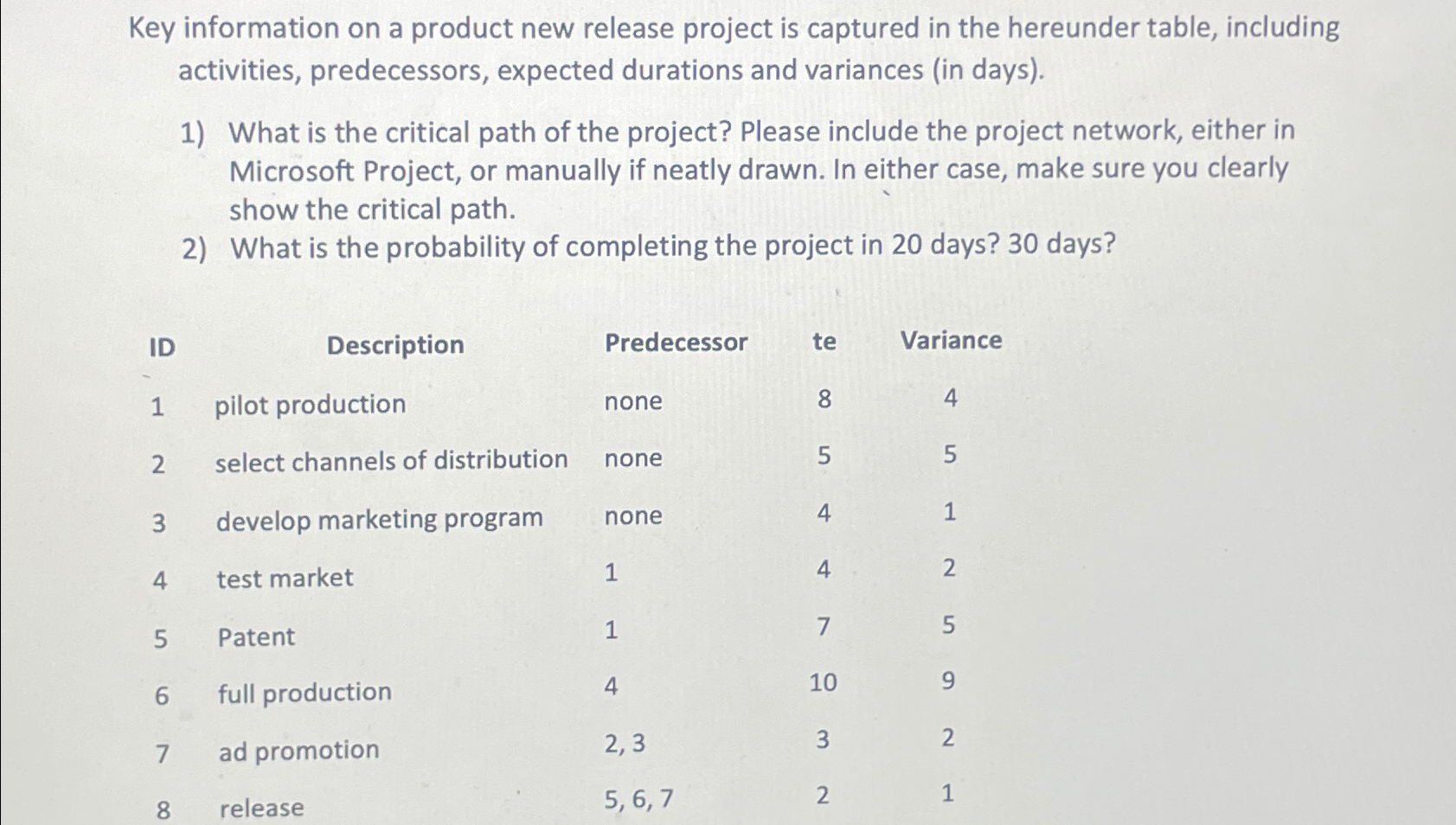 Solved Key information on a product new release project is | Chegg.com
