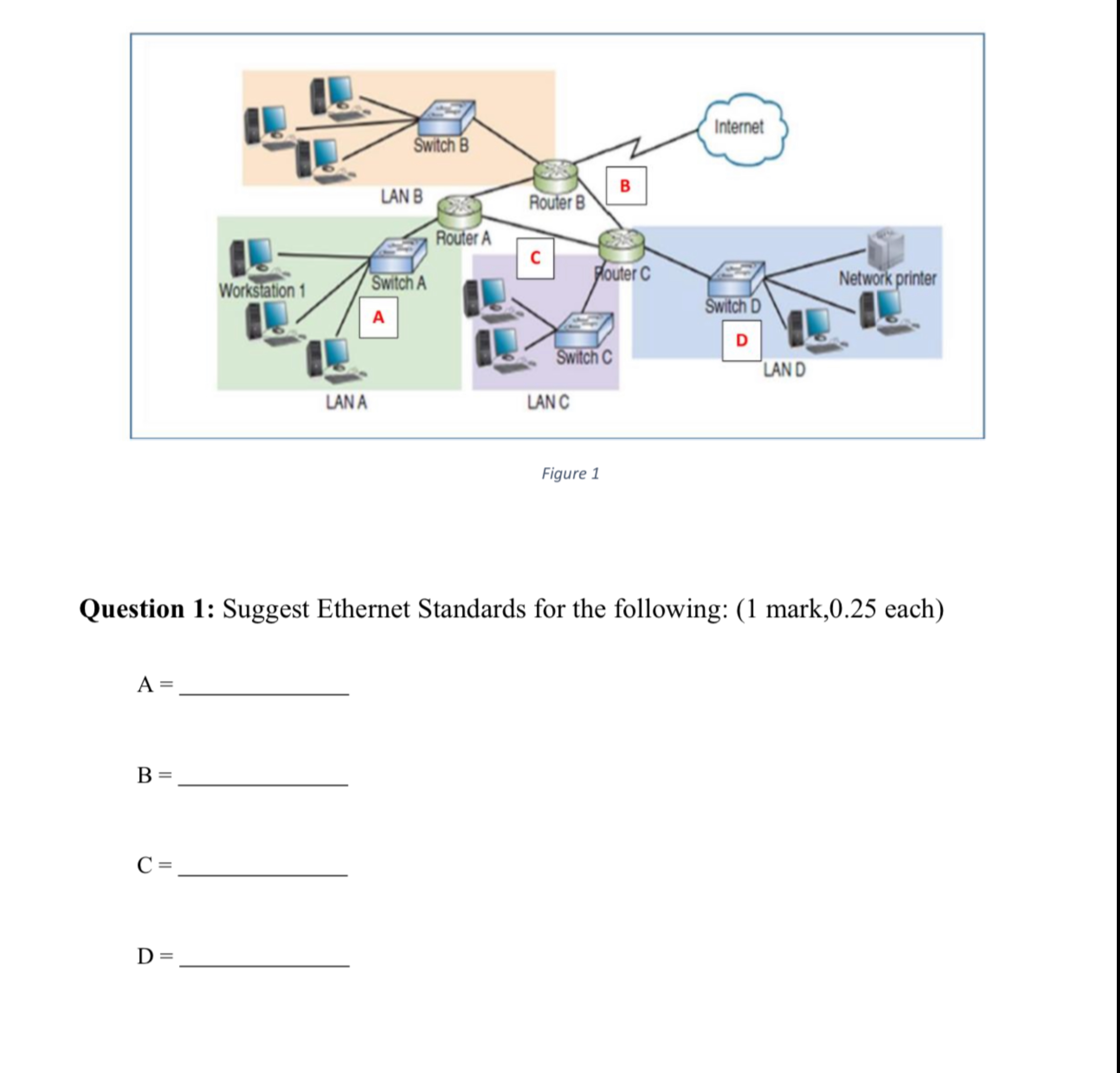 Solved Figure 1Question 1: Suggest Ethernet Standards for | Chegg.com