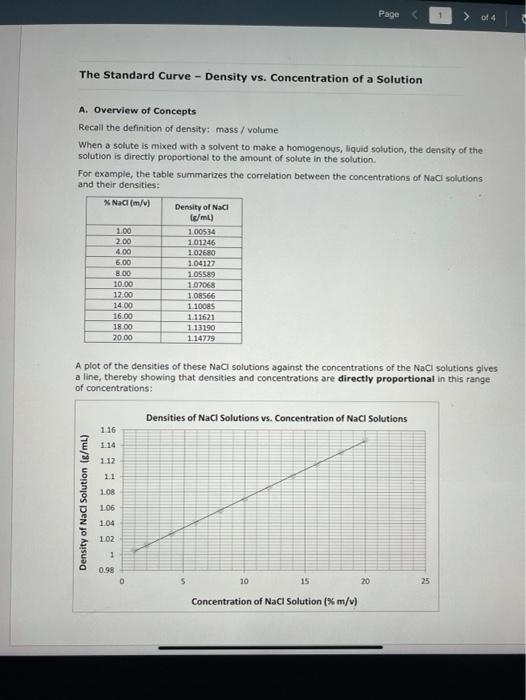 Chemistry 19- Santa Monics College The Standard Curve | Chegg.com