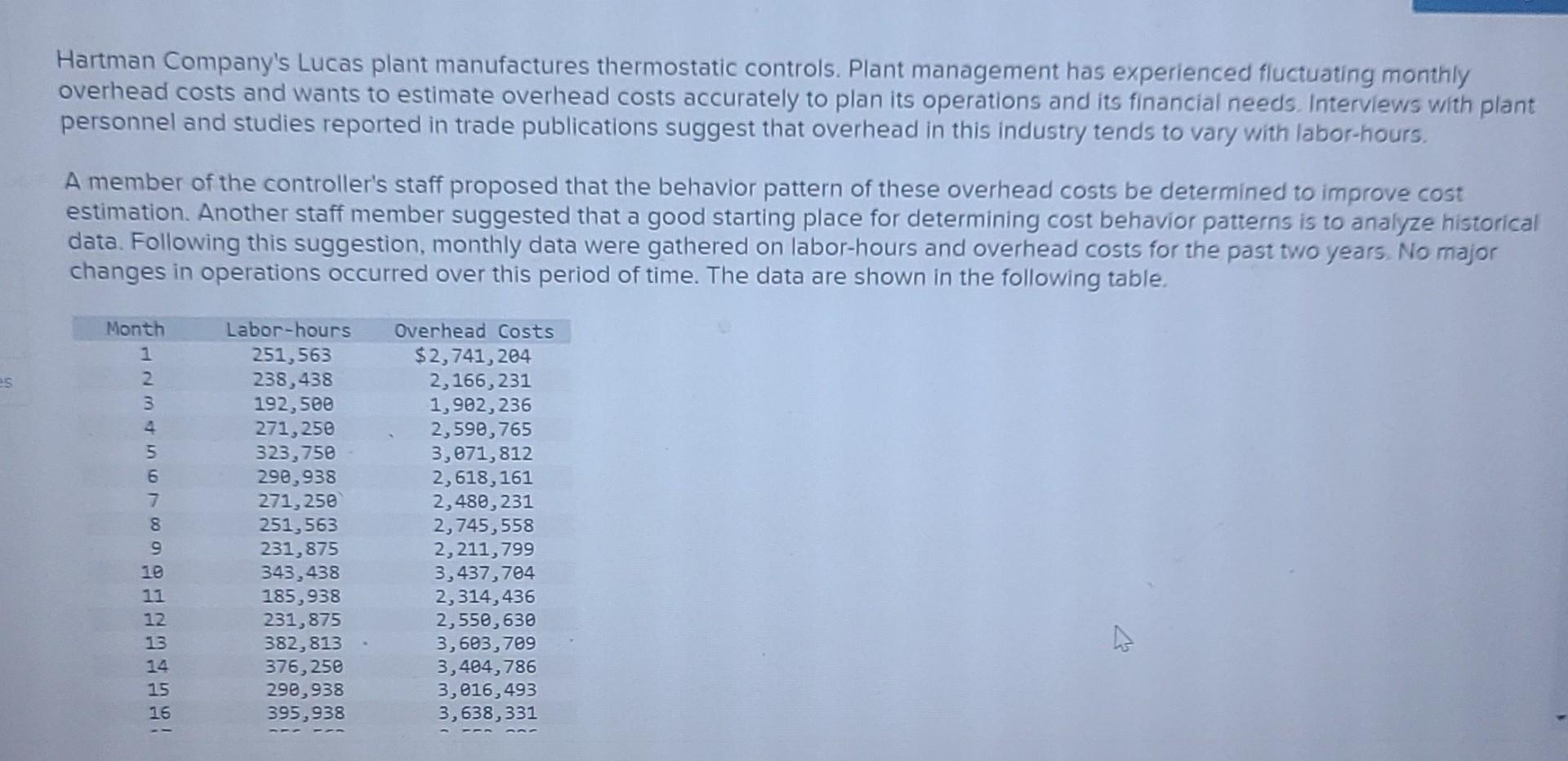 Solved Hartman Company's Lucas plant manufactures | Chegg.com