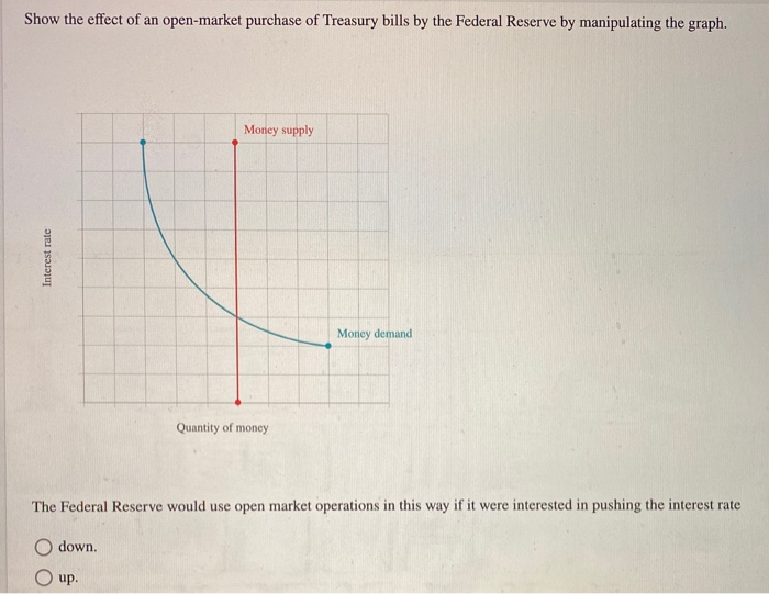 Solved Show the effect of an open-market purchase of | Chegg.com
