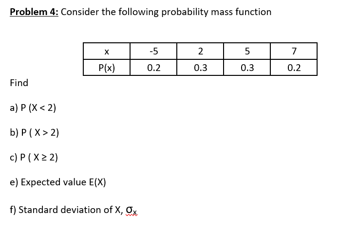 Solved Problem 4: Consider the following probability mass | Chegg.com