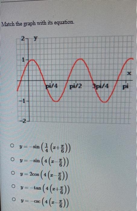 Solved Match the graph with its equation 27 x स pi/4 pi/2 | Chegg.com