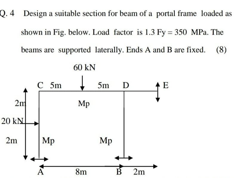Solved Q.4 Design a suitable section for beam of a portal | Chegg.com