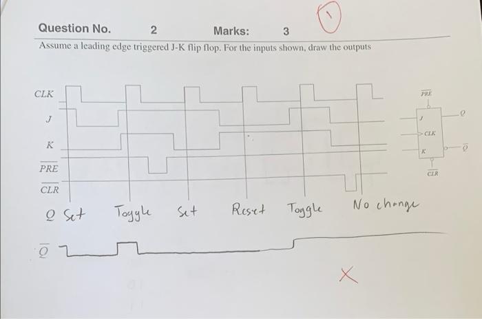Solved Question No. 2 Marks: Assume a leading edge triggered | Chegg.com